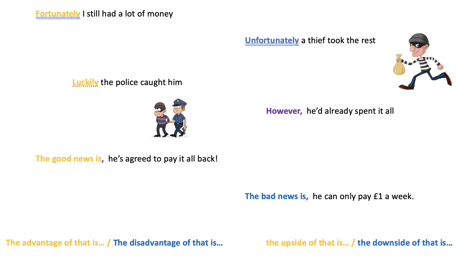 Teaching Effective Thinking: Game - Good News / Bad News - Tailor-Made ...