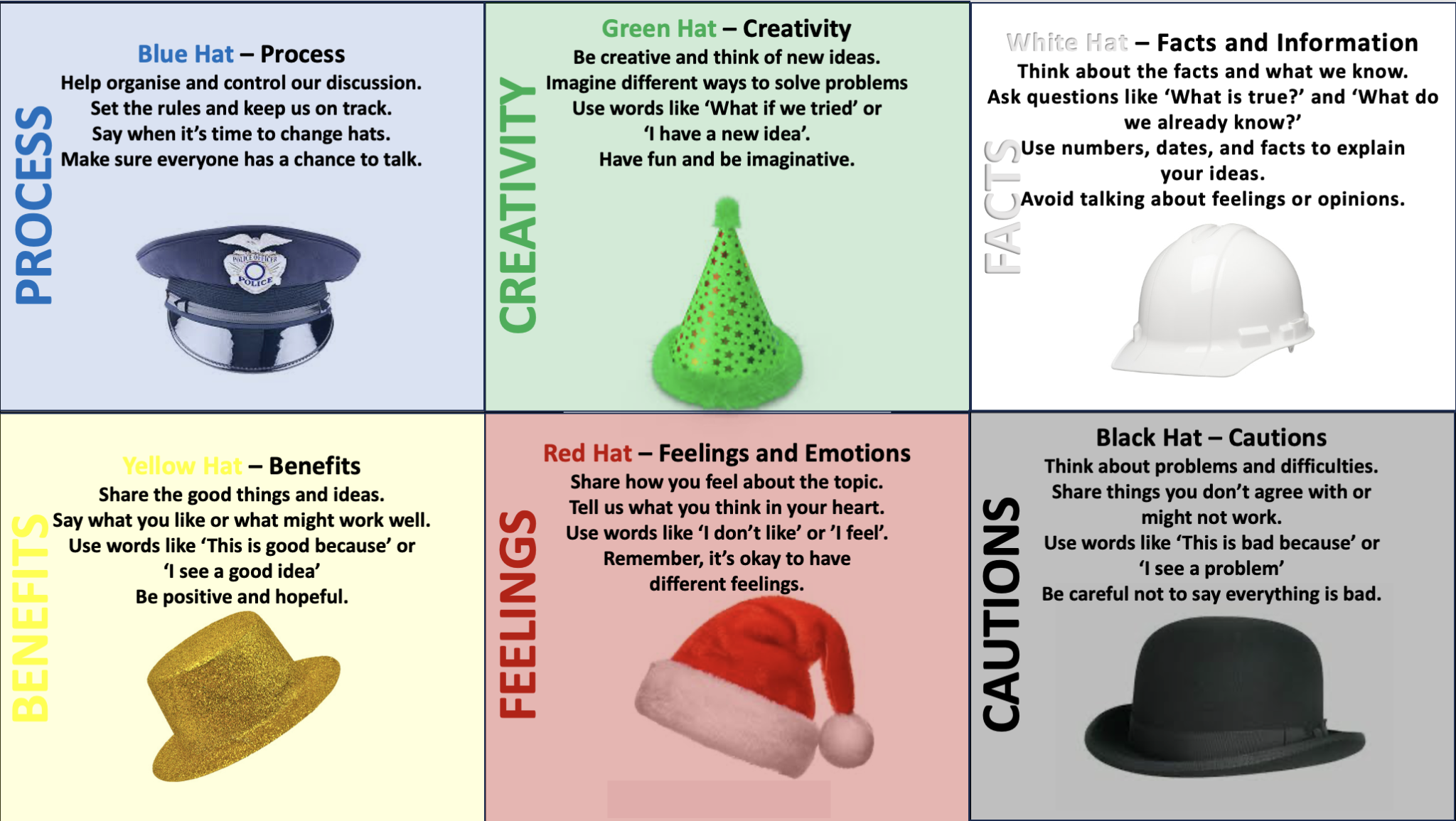 Teaching Effective Thinking - Six Thinking Hats - Tailor-Made Teaching