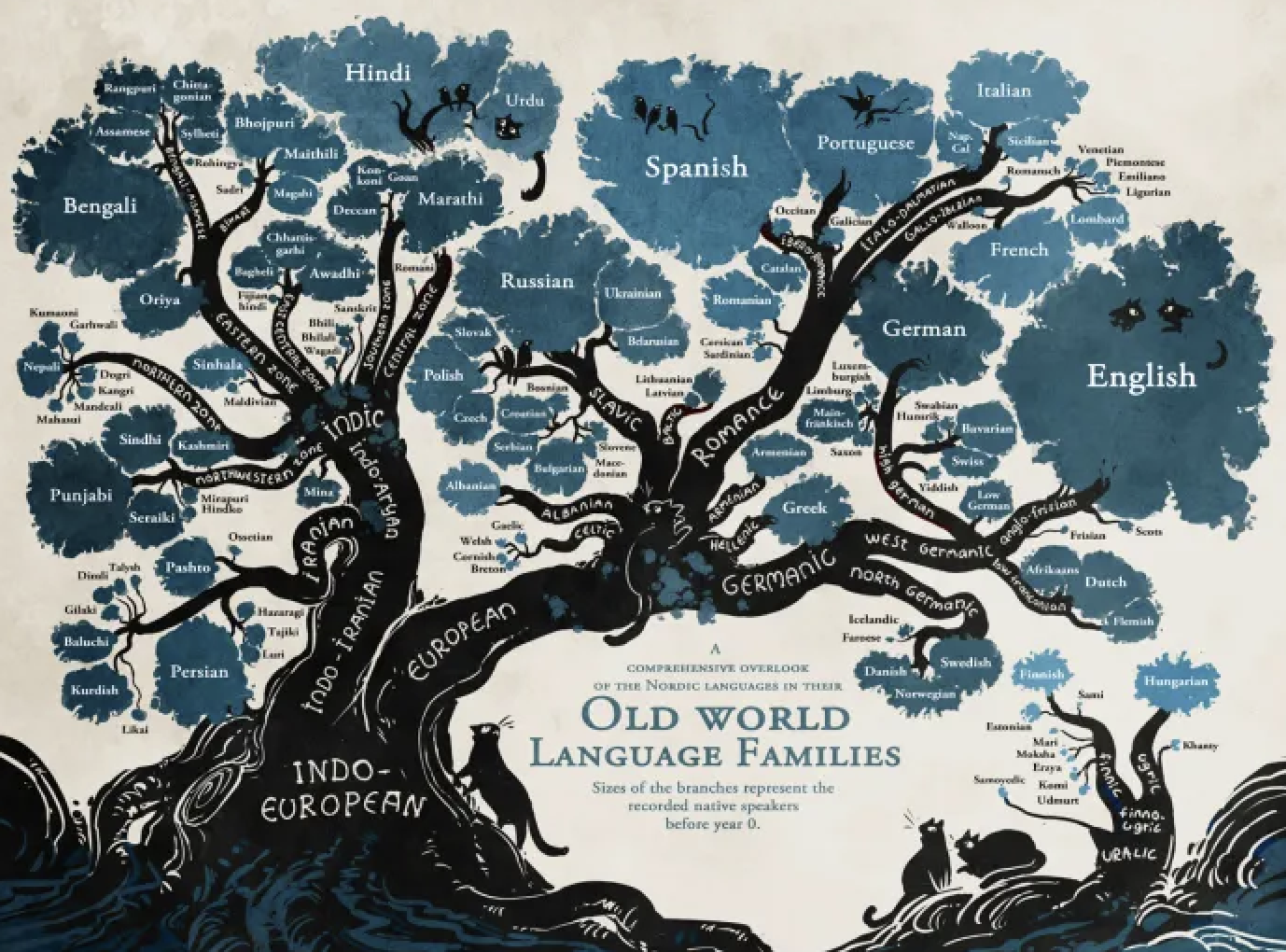 Why is English a Global Language - A History of English - Tailor-Made ...
