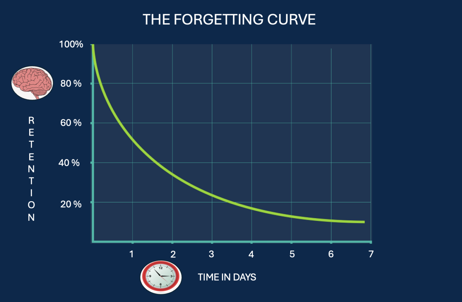 Study Strategies: Spaced Repetition - Tailor-Made Teaching